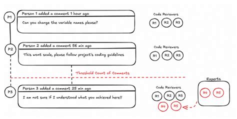 “resource Not Accessible By Integration” On Github Actions 2024