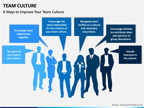 Team Culture PowerPoint And Google Slides Template PPT Slides