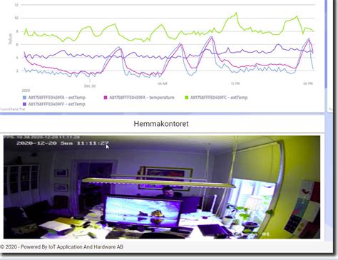 Iot Sensor And Applications Online Low Code And White Label Iot Platform