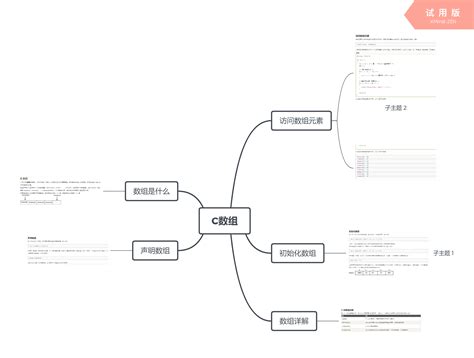 C语言博客作业 数组 风言风语r 博客园