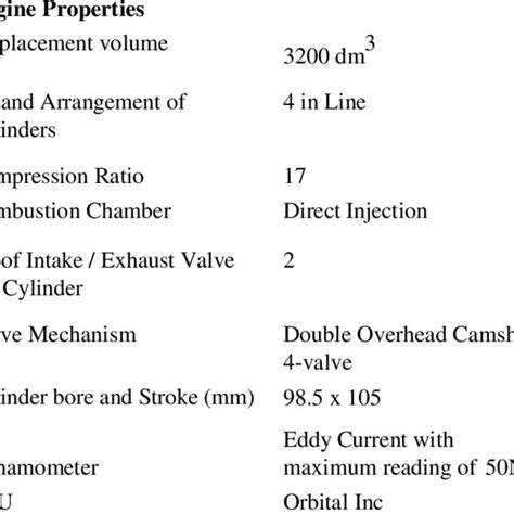 Engine Specifications Download Table