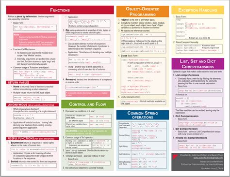 深度学习 机器学习速查表 cheatsheet 资源汇总分享 caiyongji SegmentFault 思否
