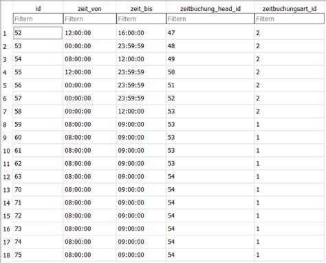 Django Orm Filter Results Differ Between Shell And Application Stack