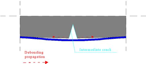 Figure 2 From Fracture Failure Modes In Fiber Reinforced Polymer Systems Used For Strengthening