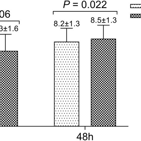 Preoperative Analgesia Improved Patients Satisfaction The Overall Download Scientific Diagram