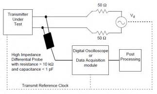 Test Happens Teledyne LeCroy Blog Automotive Ethernet Compliance Tests In Detail Part III