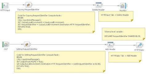 prasadchowdary s webservice soap andaggregation nodes scenario in websphere message broker v7 0