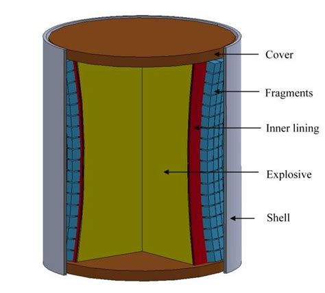 Numerical Simulation Model Of Warhead Download Scientific Diagram