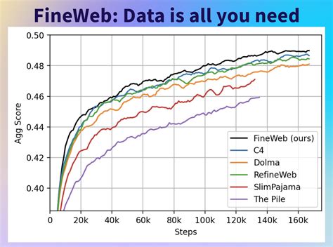 meet fineweb a promising 15t token open source dataset for advancing