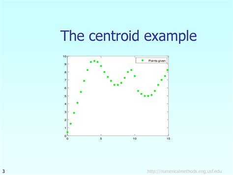 Why Splines Ppt Download