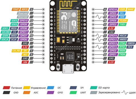 Обзор платы Nodemcu Esp8266 и ее использование в Arduino Ide