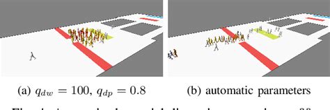 Figure 1 From Automatic Parameter Tuning Via Reinforcement Learning For Crowd Simulation With