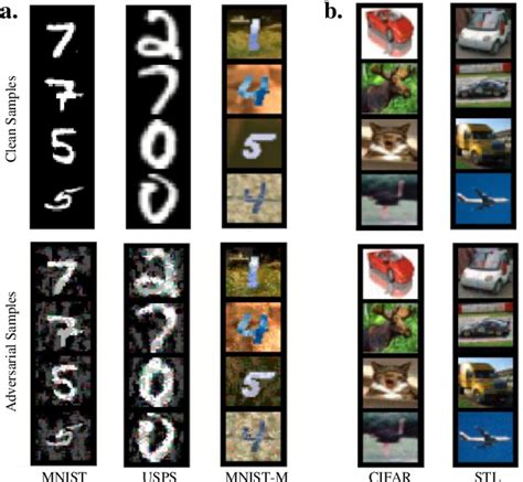 Robustified Domain Adaptation