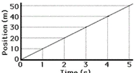 Science Exam Take The Quiz Quizmaker