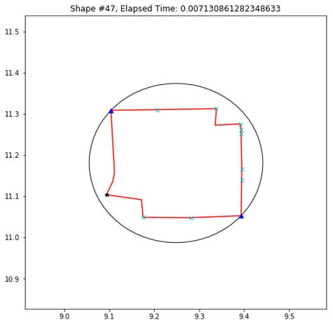 Minimum Bounding Circle