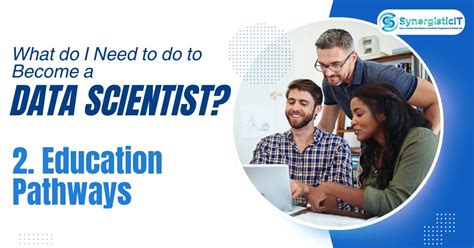 Synergisticit On Linkedin Guide To Shaping Your Career As A Data Scientist