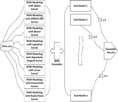 Figure 1 From A Fusion Prognostic Approach Based On Multi Kernel