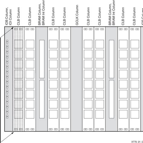 Pdf Correcting Single Event Upsets In Virtex 4 Fpga Configuration Memory