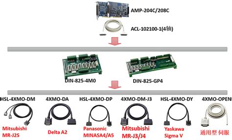 凌华dsp运动控制卡amp 204c208c集中式运动控制卡 华颉科技