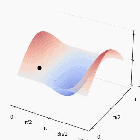 python - 3D scatter animation does not plots points - Stack Overflow
