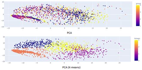 Applied Sciences Free Full Text A Real Time Dynamic Gesture Variability Recognition Method