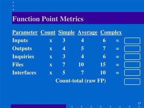 Ppt Chapter 6 Software Metrics Powerpoint Presentation Free