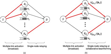 Figure 1 From Generalized Buffer State Based Relay Selection With