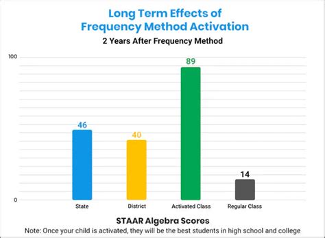 The Frequency Method Unlock Learning And Wellness And Qi Life Store