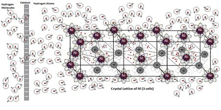 A Detailed Qualitative Approach To The Cold Fusion Nuclear Reactions Of H Ni Journal Of
