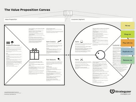 Best Design Thinking Canvas Images In Design Thinking Business Model Canvas Business