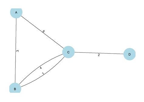 Section Network Visualization Online Companion To Network Science In Archaeology