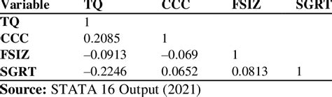 Correlation Coefficients Matrix Download Scientific Diagram