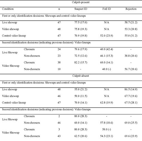 First Order Inductive Learner Semantic Scholar