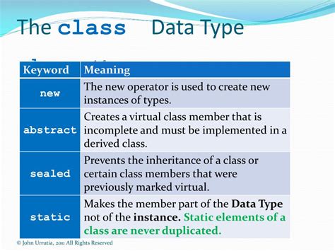 Ppt Data Structures And Algorithms Powerpoint Presentation Free
