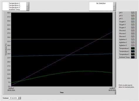 Labview Multiplot Master Toolkit