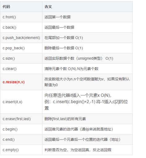 C 的STL标准库 Liang ml 博客园