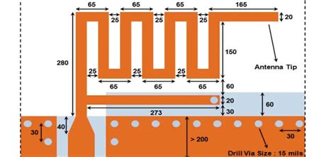 What Is A Ble Antenna Raypcb