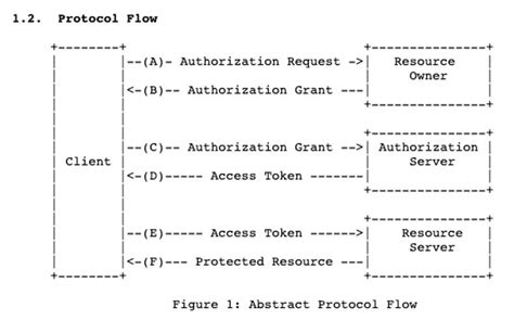 Spring 기반 Oauth 21 Authorization Server 개발 찍먹해보기 카카오페이 기술 블로그