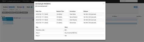 Github Liaokailinzipkin Zipkin Is A Distributed Tracing System It Helps Gather Timing Data