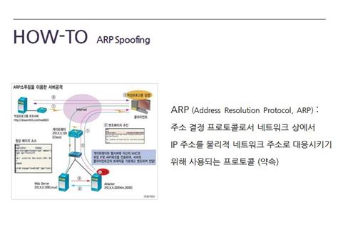 Carpedm20 해킹의 분류 4 무선랜 해킹