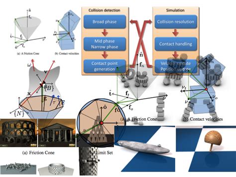interactive simulation of rigid body dynamics in computer graphics