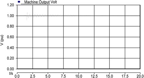 Voltage Output Amplitude Of Thermal Power Download Scientific Diagram