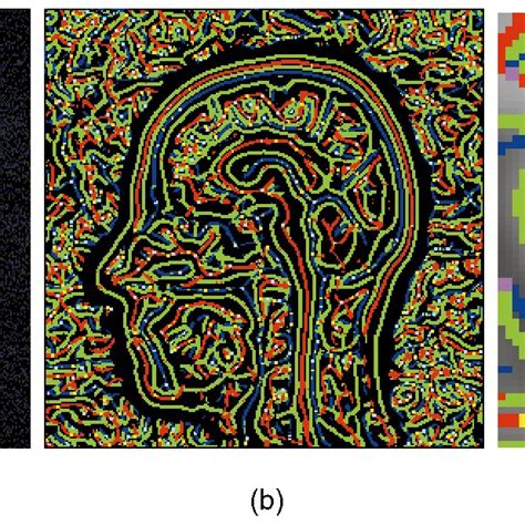 A One Dimensional Signal Of 256 Data Points B Scale Space