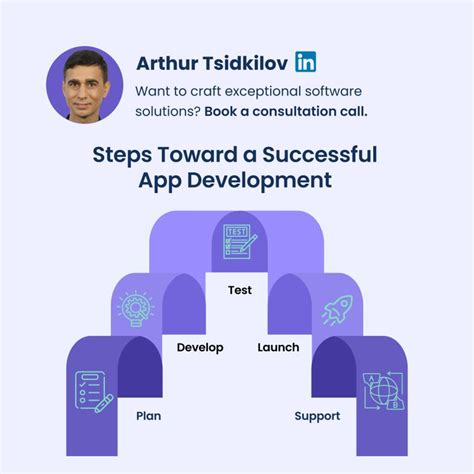 arthur tsidkilov on linkedin tech development app