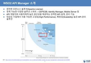 Wso api manager 특징 slide share PPT