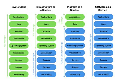 Popular Questions And Answers About Cloud Security Tools Cloudwize