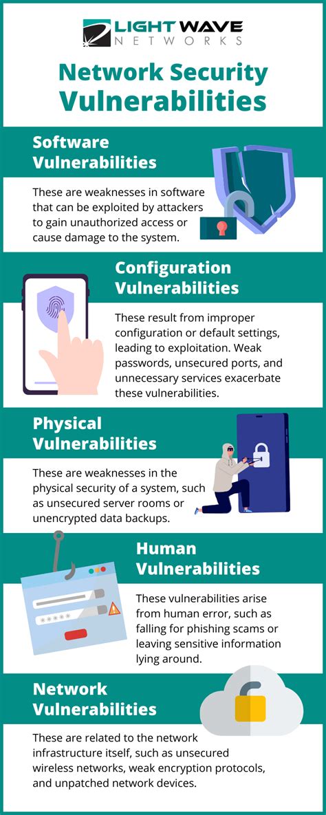 about network vulnerability lightwave networks