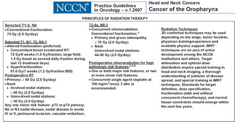 Oropharynx Cancer Staging