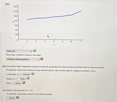 Solved Consider The Following Time Series A Choose The Chegg