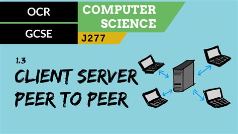 23 Ocr Gcse J277 13 Types Of Networks Craig N Dave